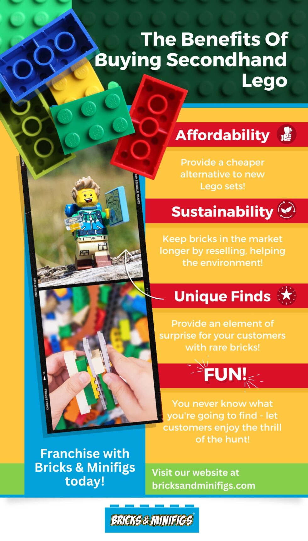 How To Sell The Benefits of Buying Secondhand LEGO®