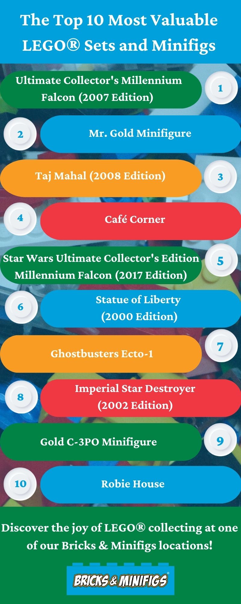 Top 10 Most Valuable LEGO® Sets & Minifigs