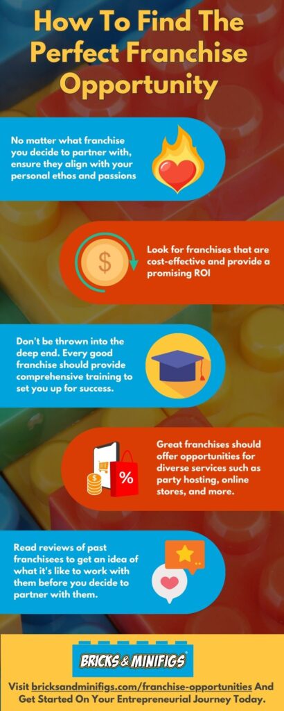 Finding The Perfect Franchise: A Guide To Selecting The Right ...