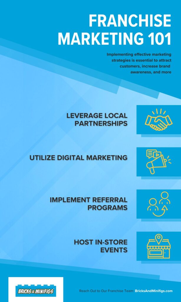 Franchise Marketing 101: Strategies To Boost Your Business | BAM Corporate