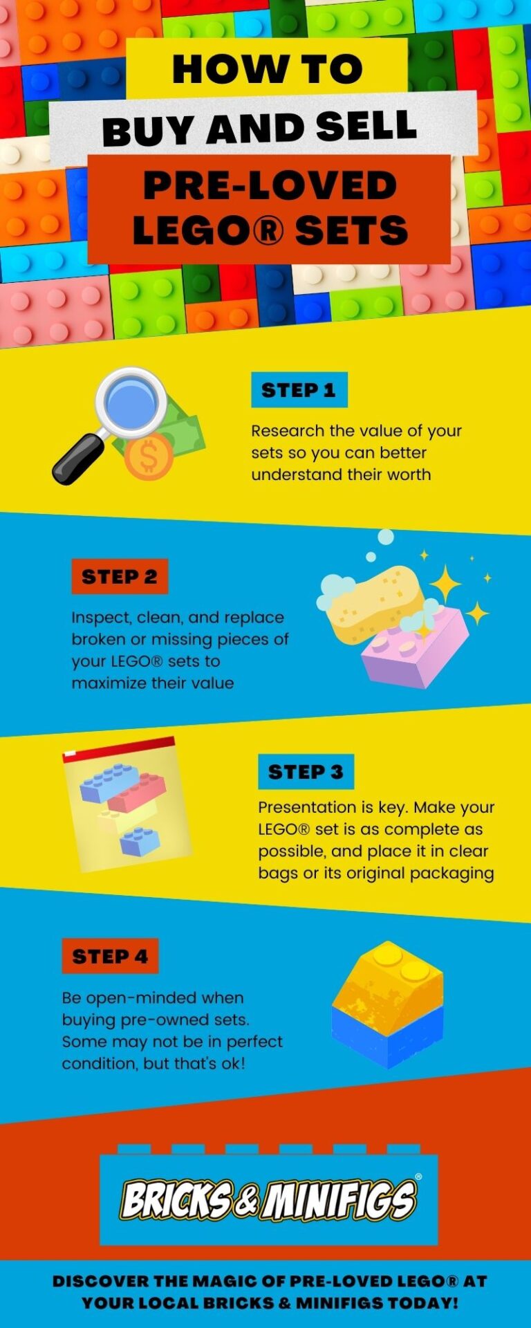 Tips For Buying And Selling Aftermarket LEGO® Sets - Find A Store