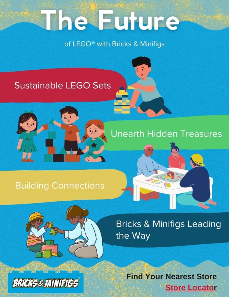 The Future of LEGO® and What Bricks & Minifigs is Doing to Stay Ahead ...