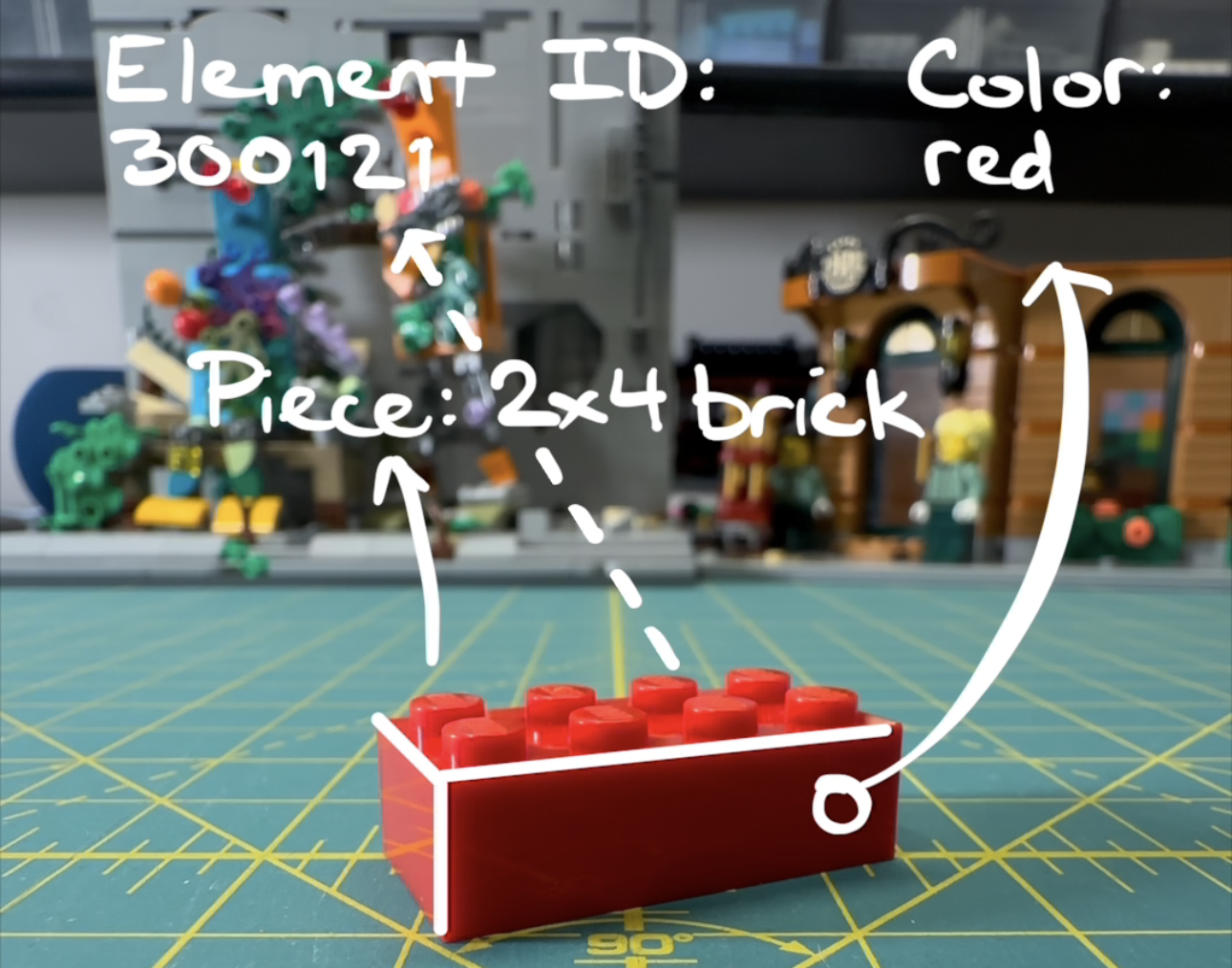 LEGO® Fan's Glossary: Discover the Meaning of "MOC", "AFOL" & More